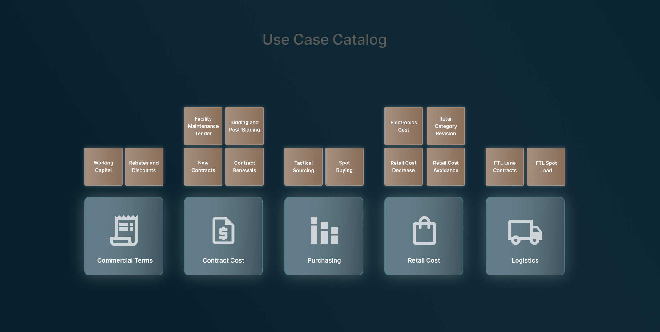 The First and Only Use Case Catalog for Autonomous Negotiations - Pactum